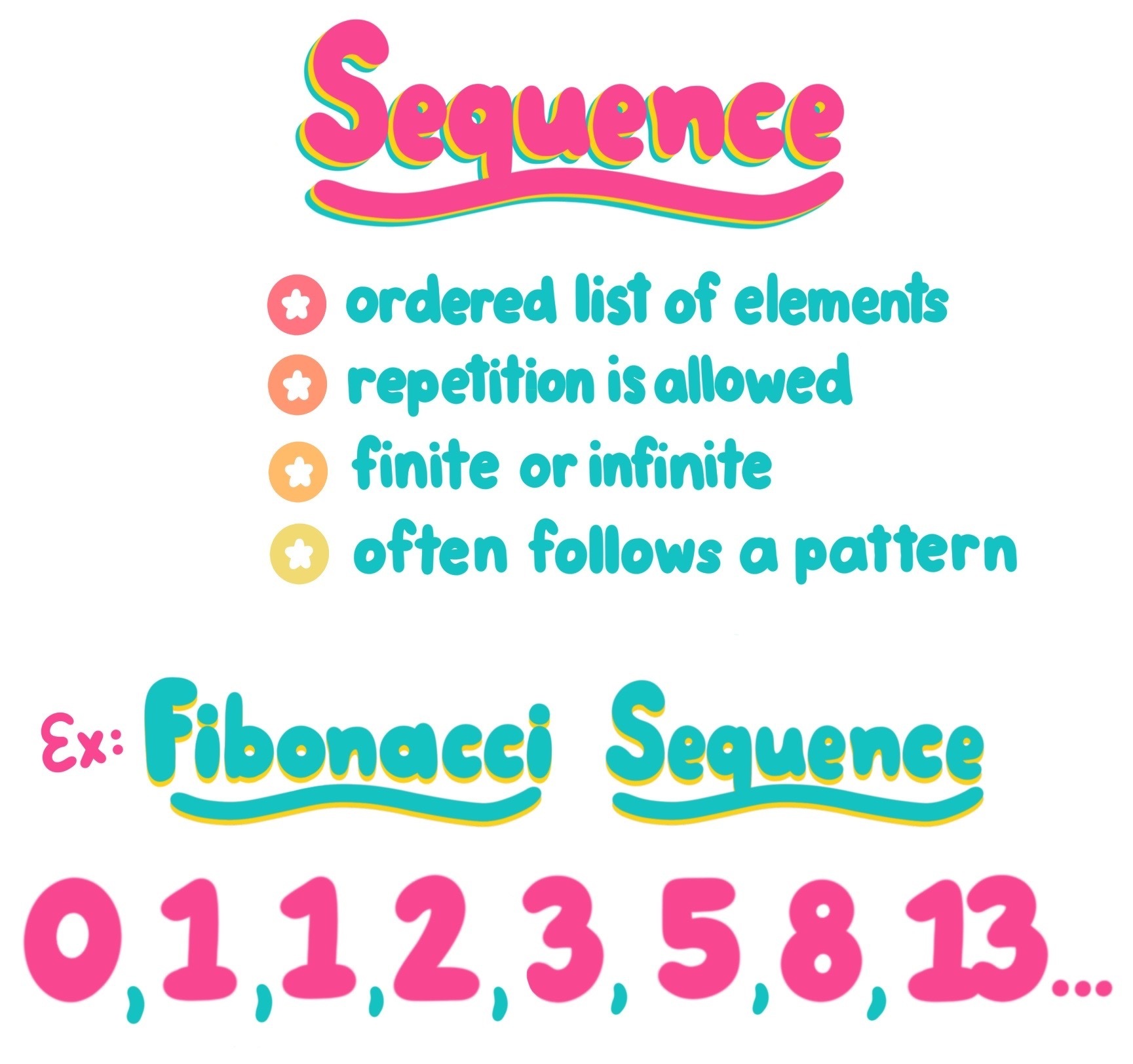 What Is A Sequence Definition And Examples Expii