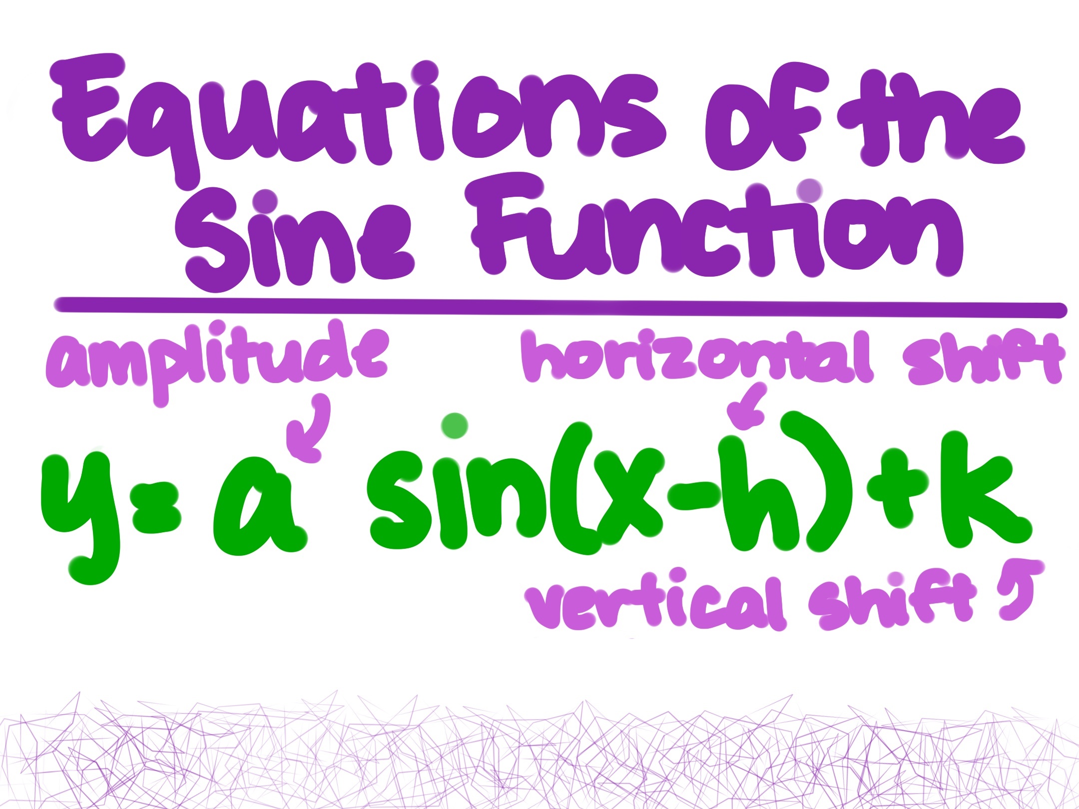 Sine Function Equation