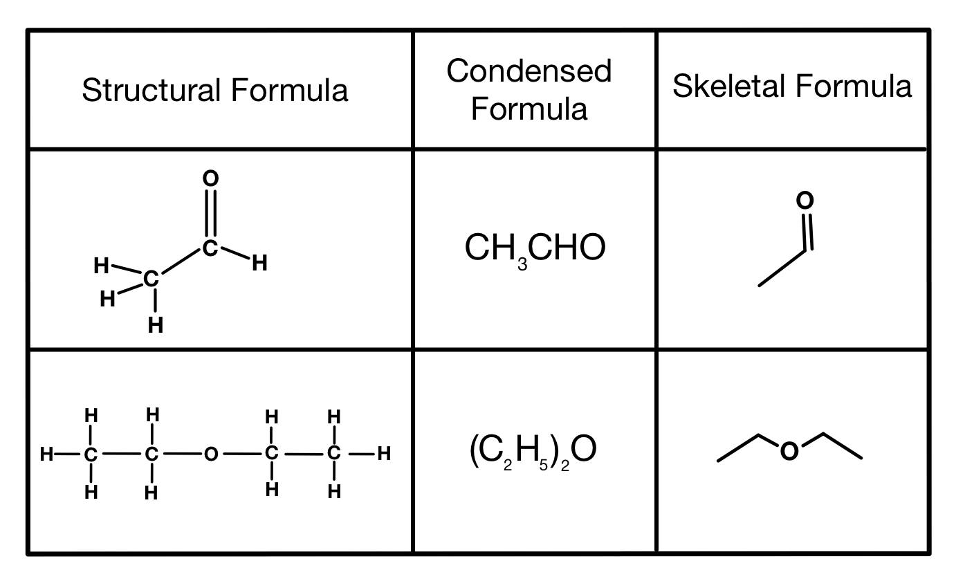 Recommendation Info About How To Draw Structural Formulas Staypp