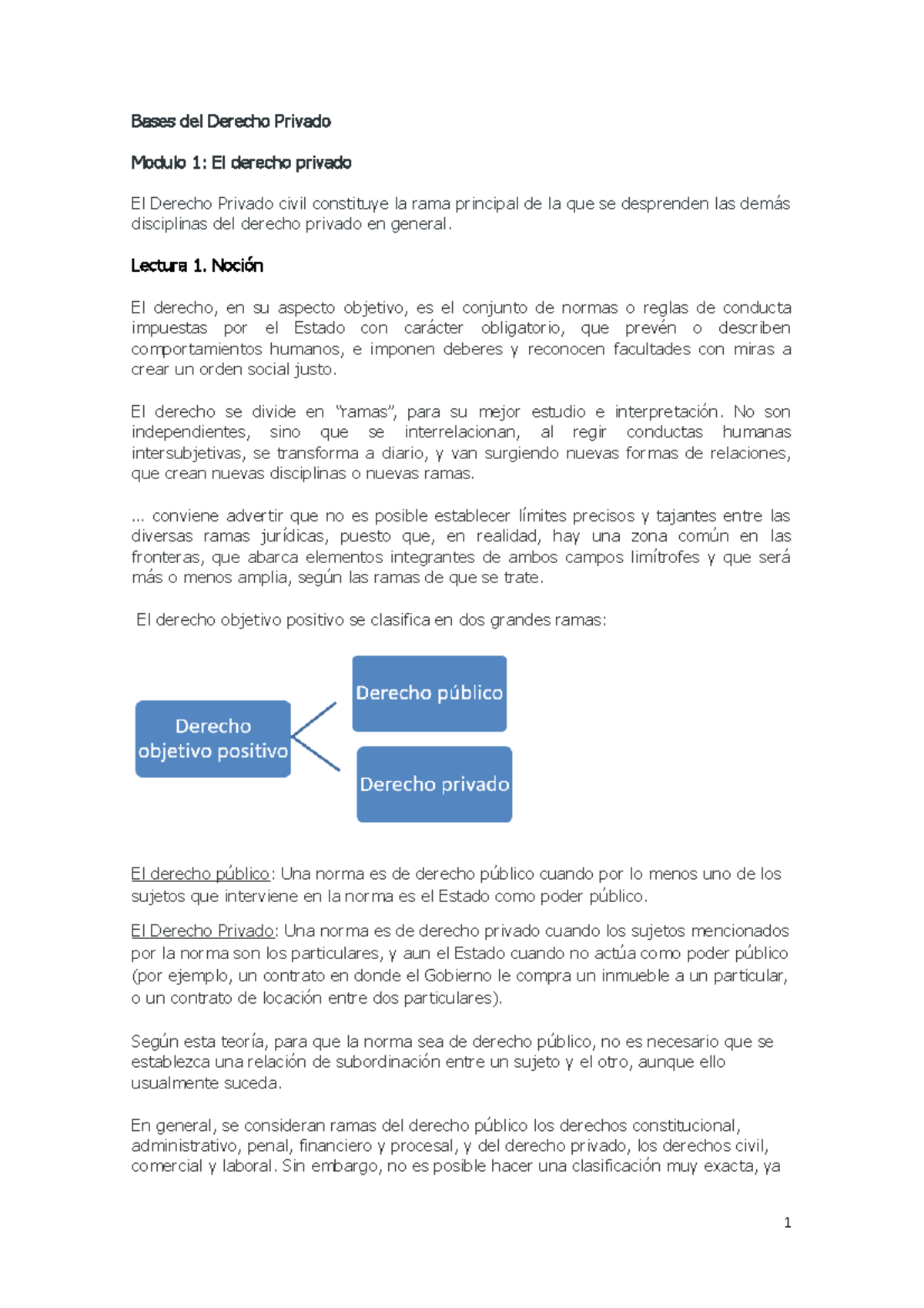 Bases Del Derecho Privado Resumen M1 Bases Del Derecho Privado Modulo