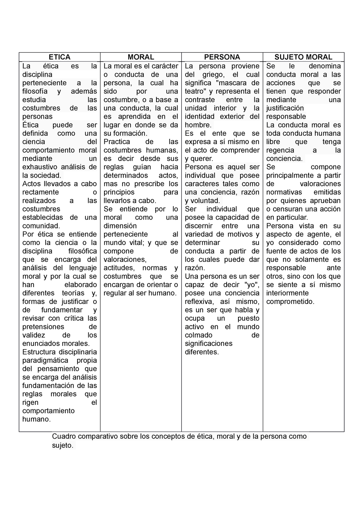 Evidencia Cuadro Comparativo Etica Moral Persona Sujeto Moral La My