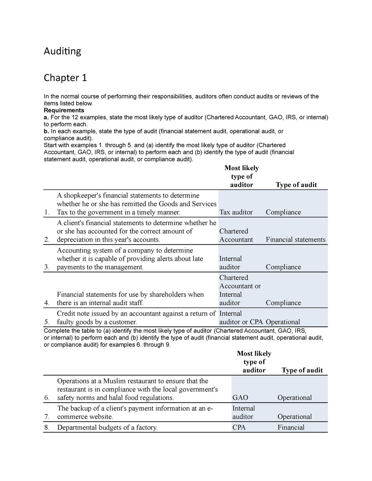 Auditing Some Exercises Auditing Chapter 1 In The Normal Course Of