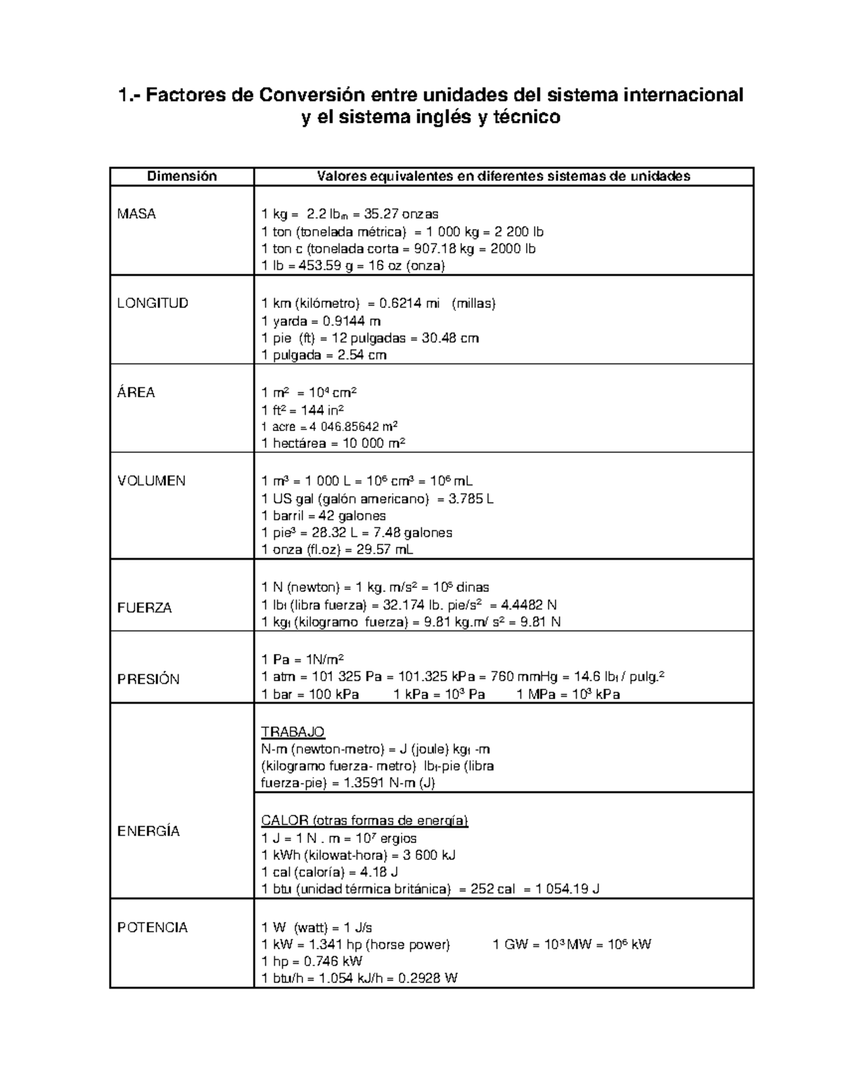 1 Unidades Y Factores De Conversion Warning Tt Undefined Function