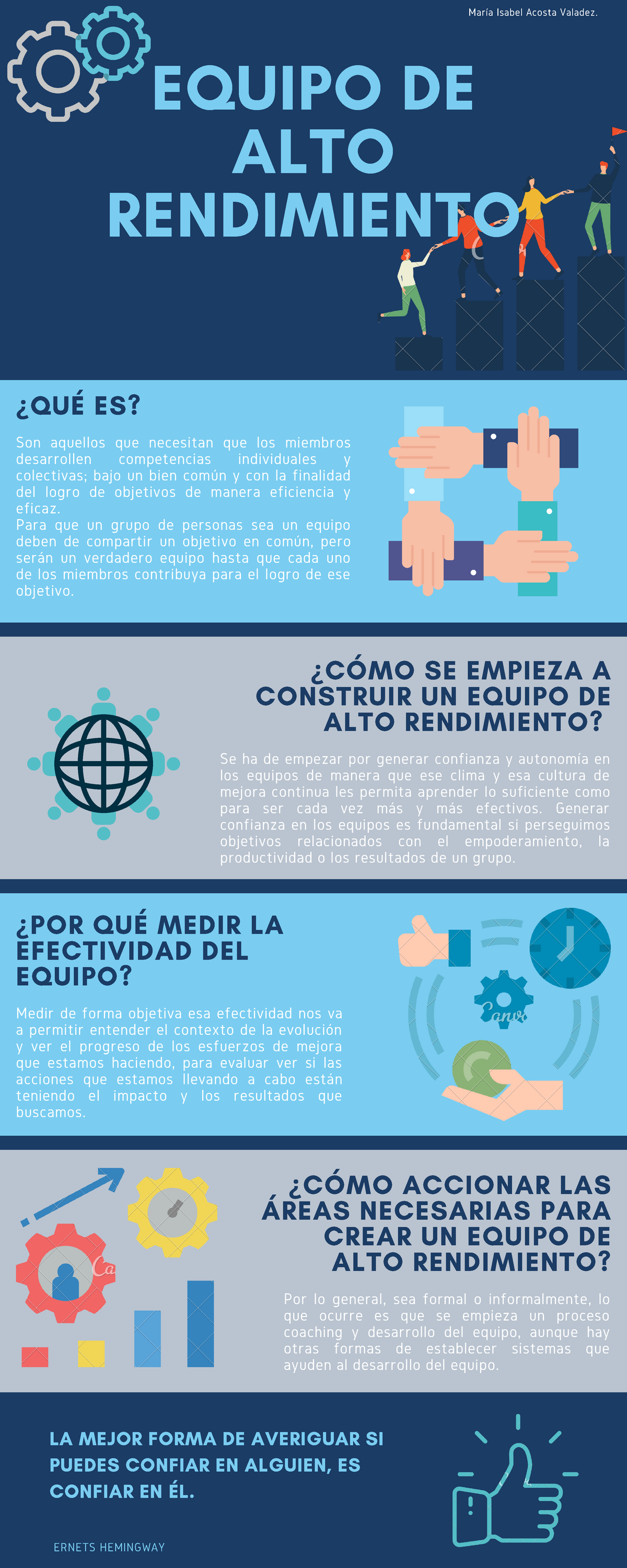 10 Pasos Para Crear Un Equipo De Alto Rendimiento Dpe