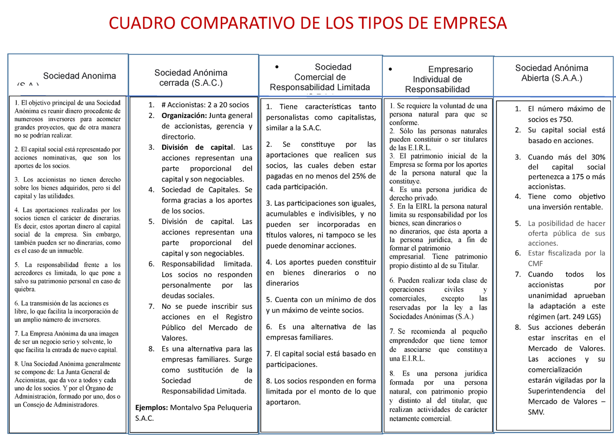 Cuadro Comparativo De Dos Empresas Tema Cuadro Compar