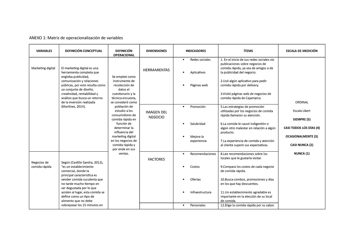 Matriz De Operacionalización De Variables Anexo 1 Matriz De