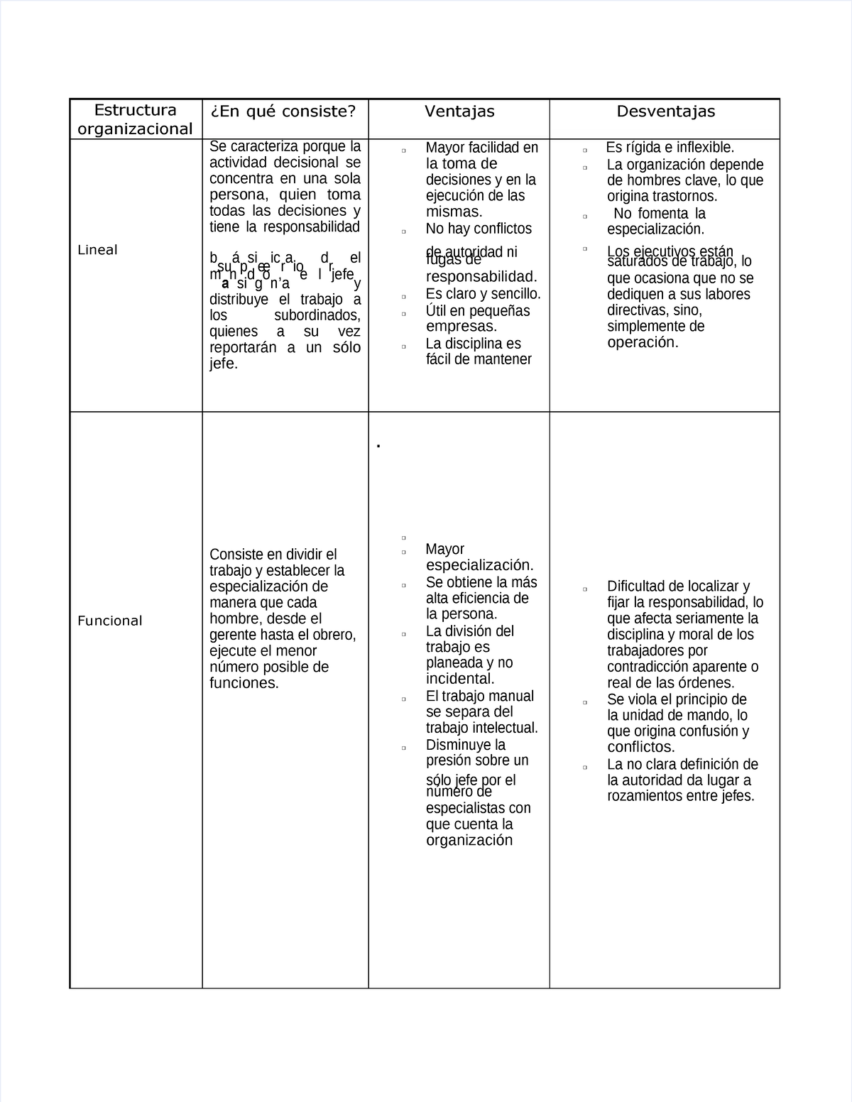 Cuadro Comparativo De Las Estructuras Organizacionales Cliente Images