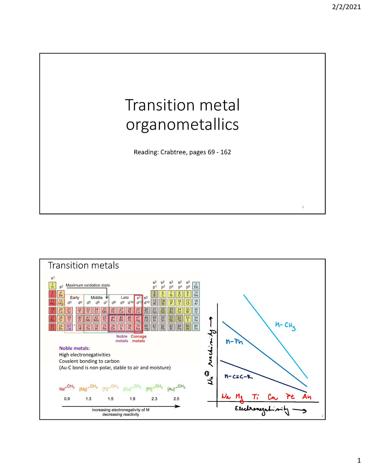 Lecture 3 Transition Metal Organometallics Printout Transition