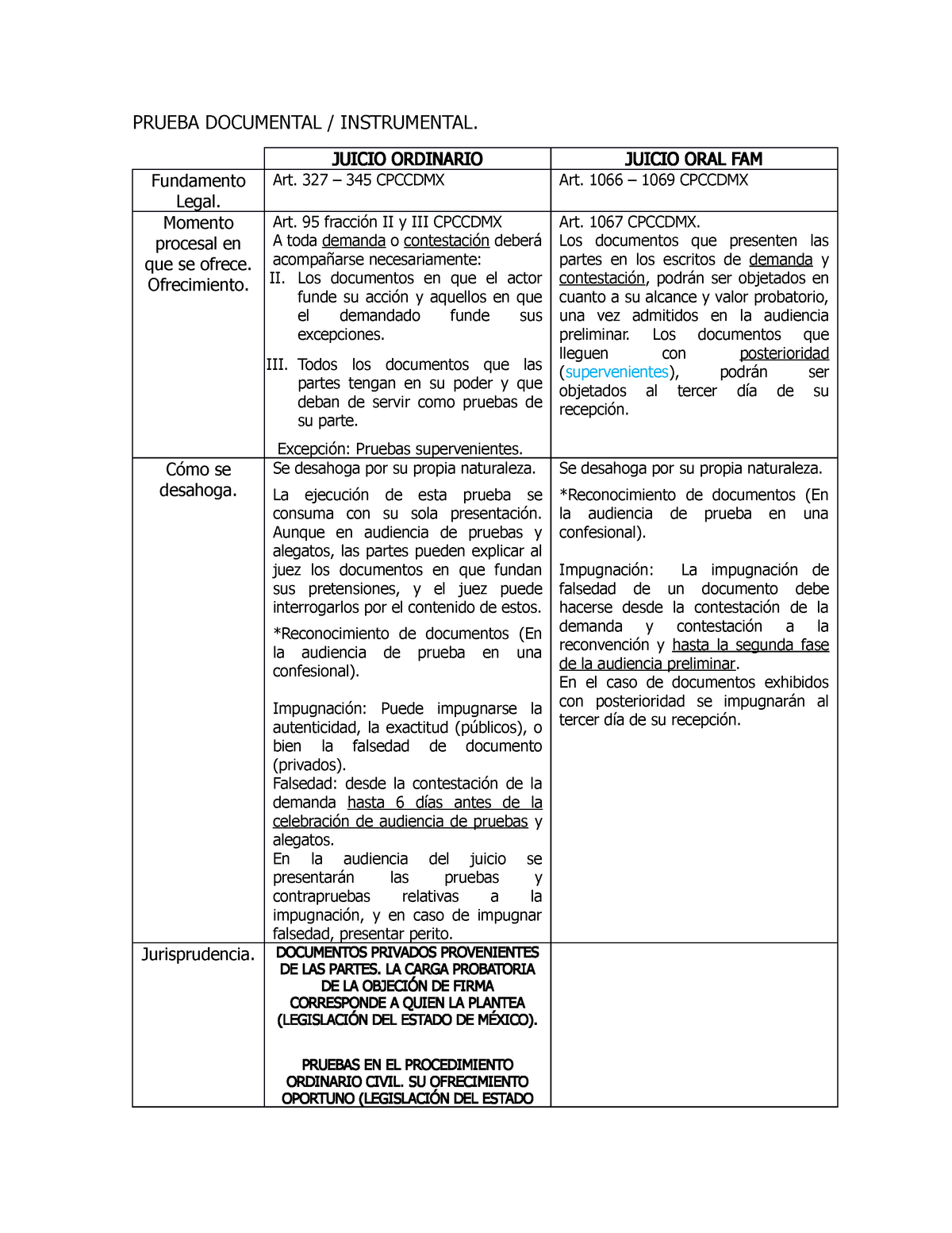 Doc Comparativo Entre Los Tipos De Pruebas En Los Pro