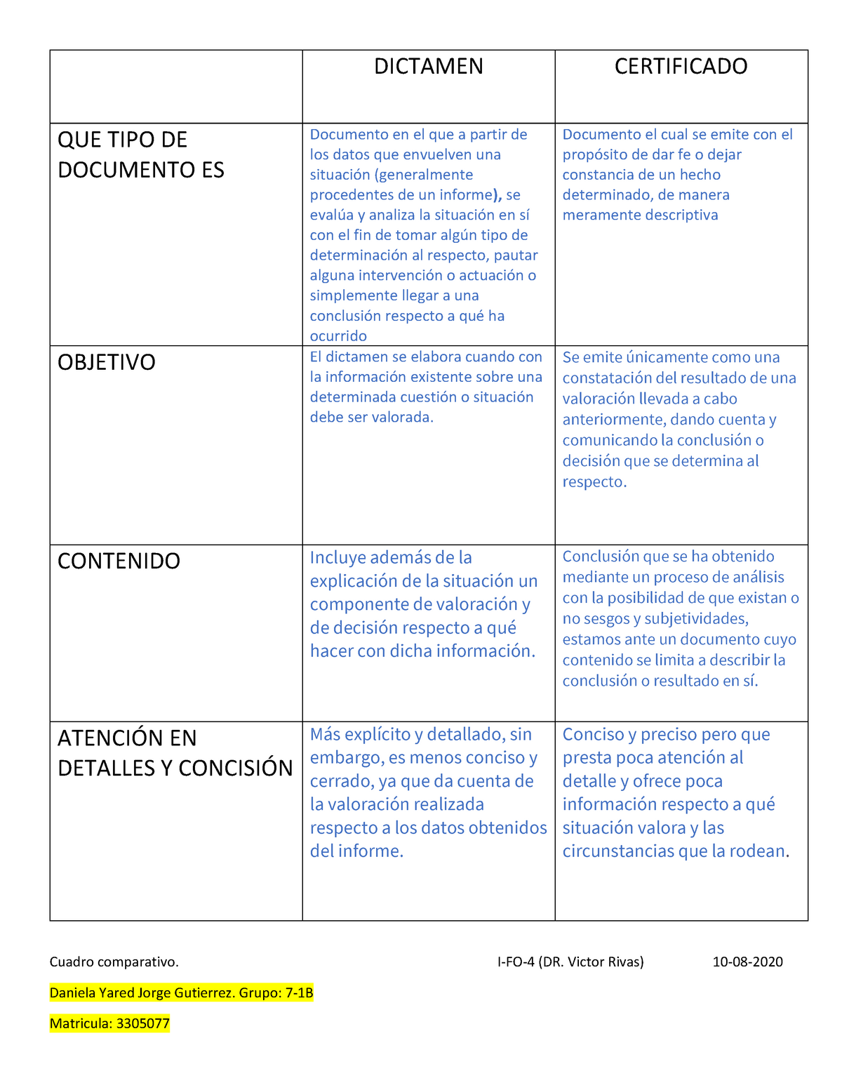 Cuadro Comparativo Condicionamiento Act Uiii Universidad Images Hot