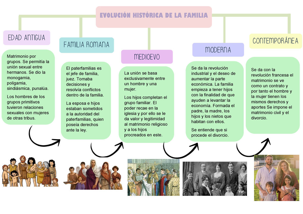 Evolucion Historica Del Derecho Hereditario Image To U