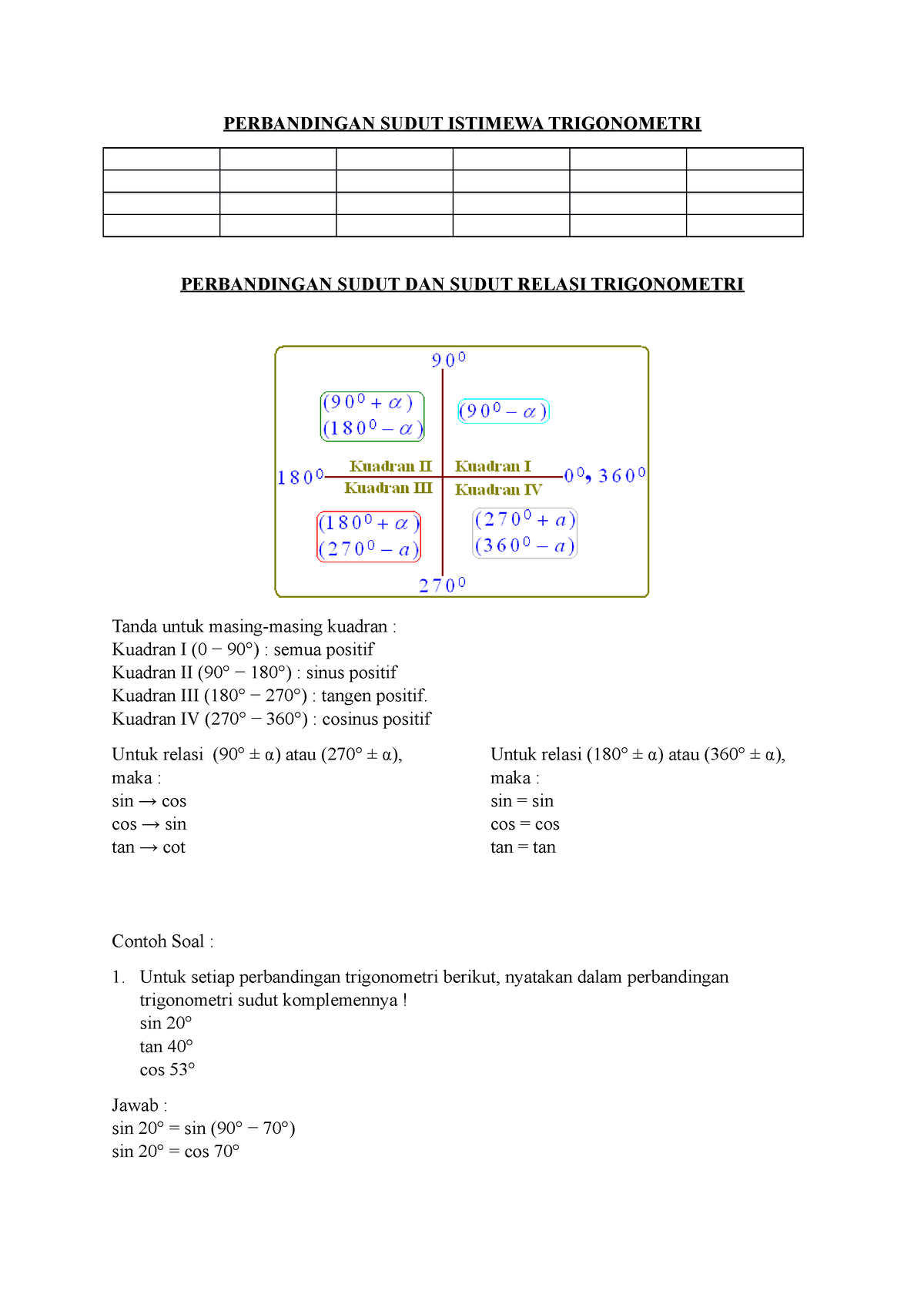 Sudut Berelasi Trigonometri Perbandingan Sudut Istimewa Trigonometri