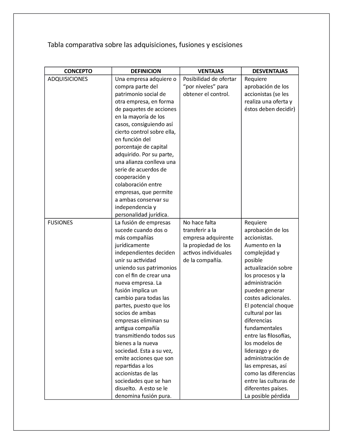 Cuadro Comparativo Adquisiciones Fusiones Y Escisiones Studocu My Xxx