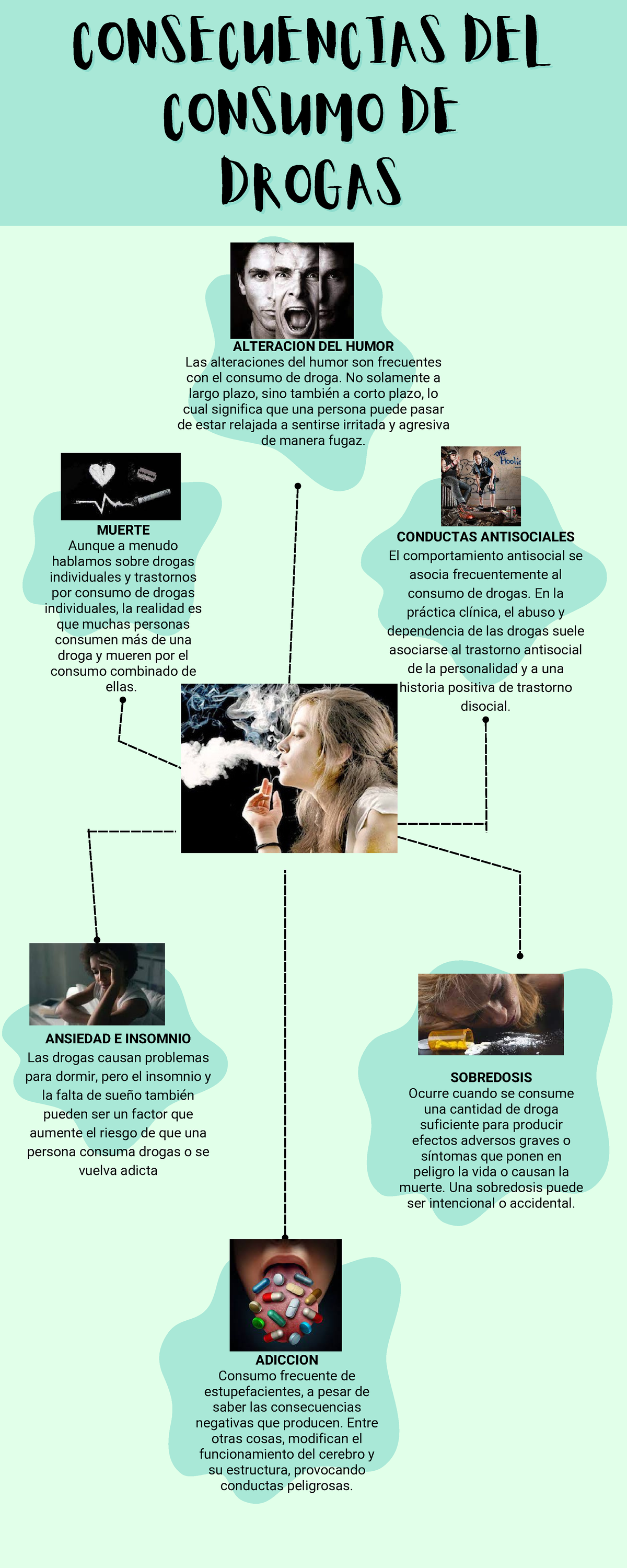 Consecuencias Del Consumo De Drogas Consecuencias Delconsecuencias