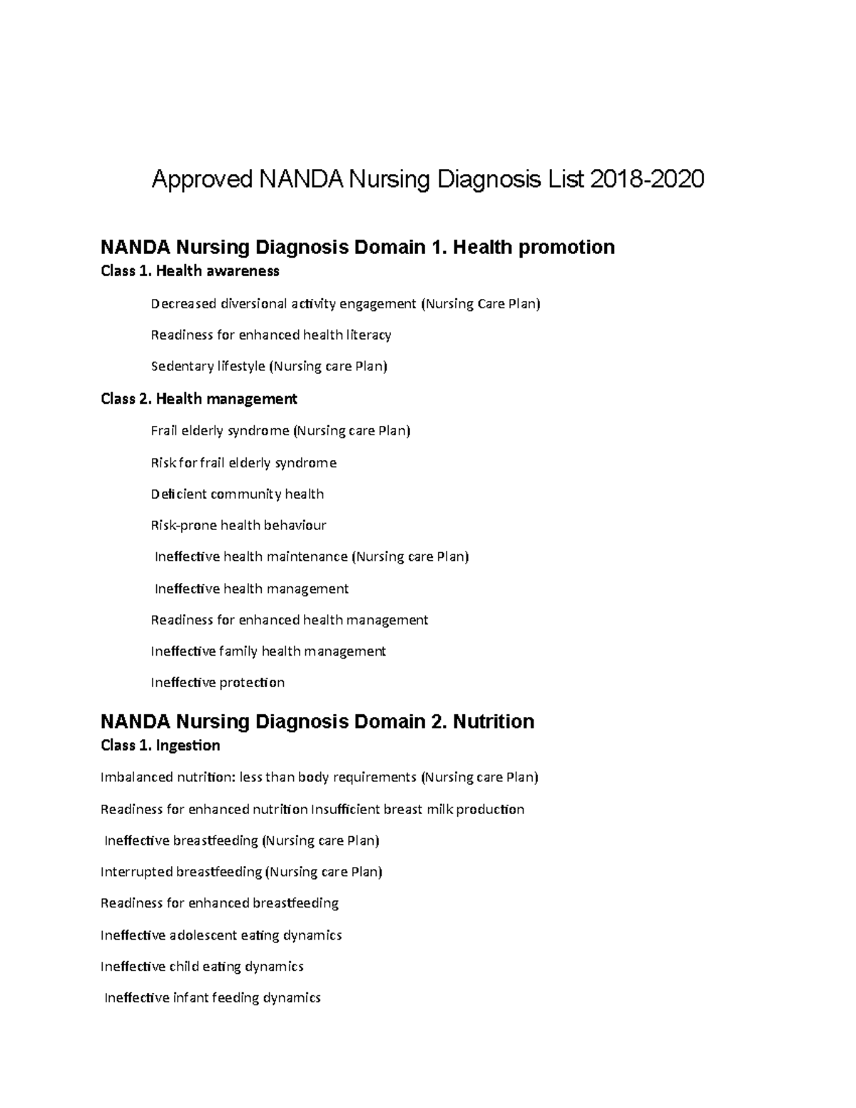 Nanda Nursing Diagnosis List 2018 2020 Approved Nanda Nursing