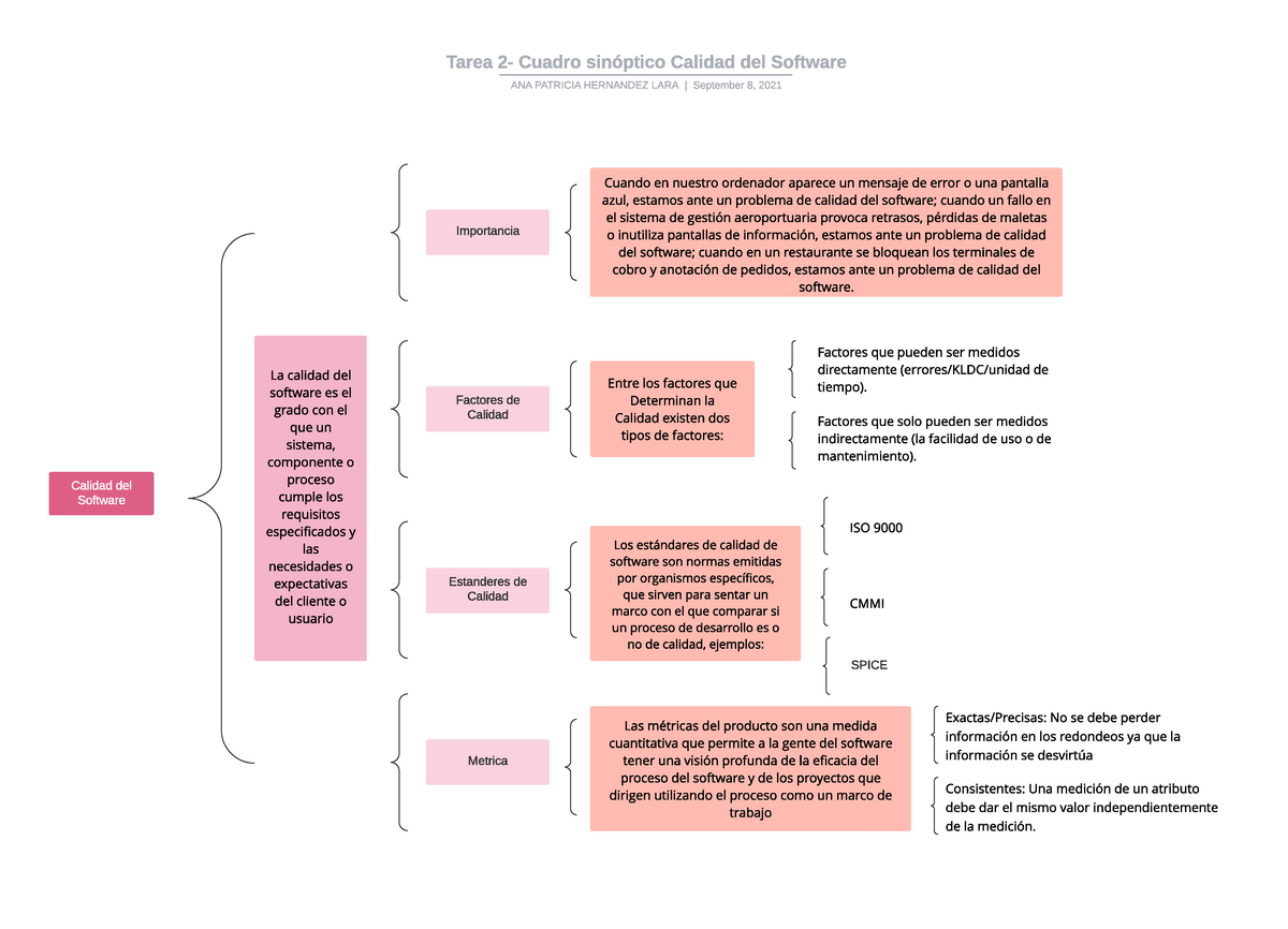 Cuadro Sinoptico De Software Porn Sex Picture