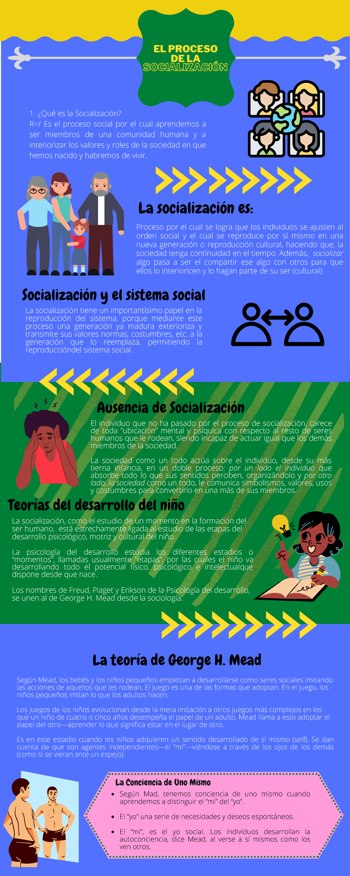 Proceso De Socializacion Infogram