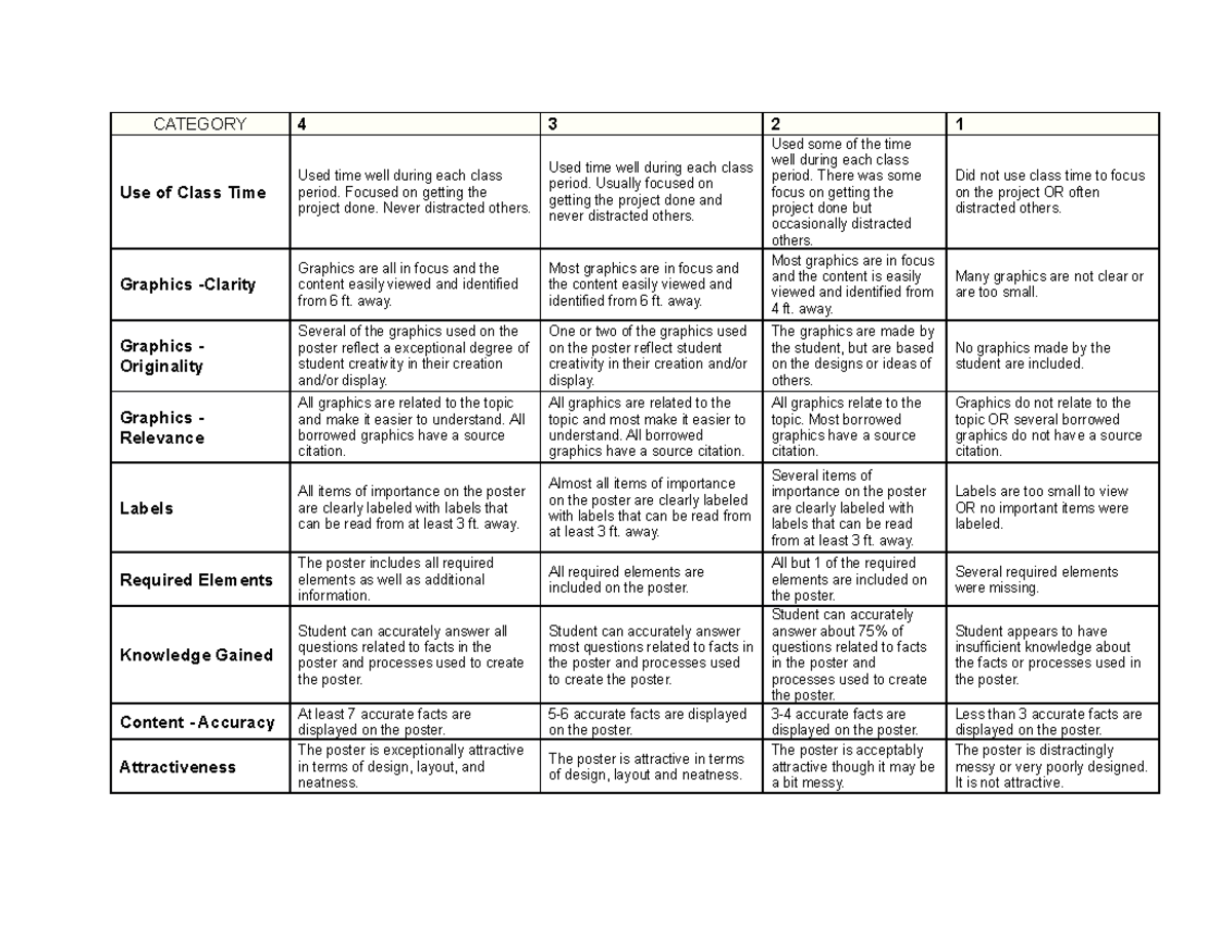 Rubric Poster Making Category 4 3 2 1 Use Of Class Time Used Time