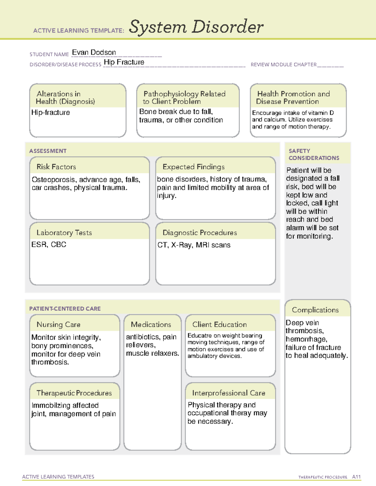 Active Learning Template Hip Fractures Active Learning Templates