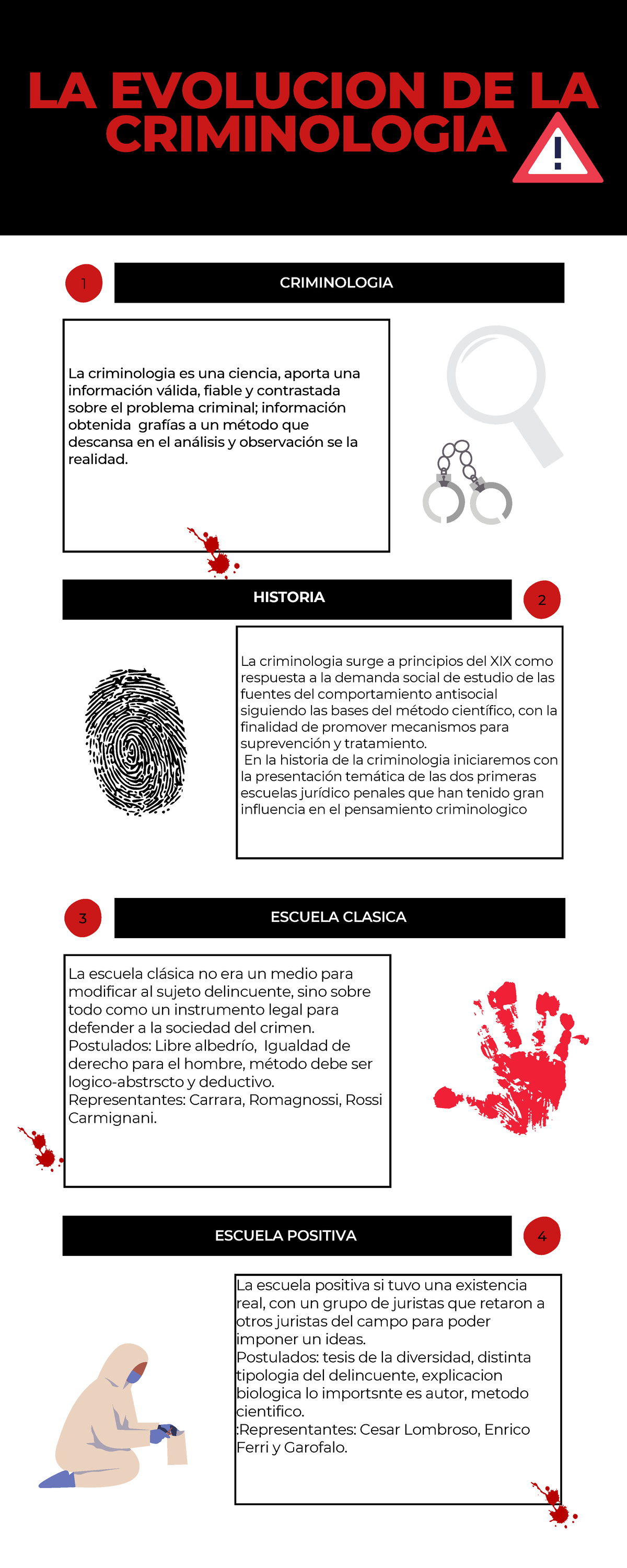 Infografía His La Criminologia Surge A Principios Del Xix Como