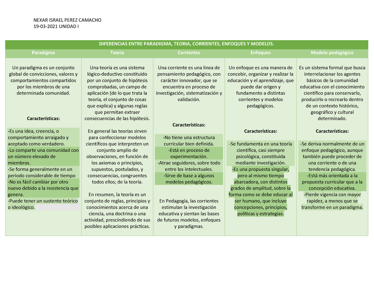 Cuadro Comparativo De Los Modelos De Intervencion Clinica Images My