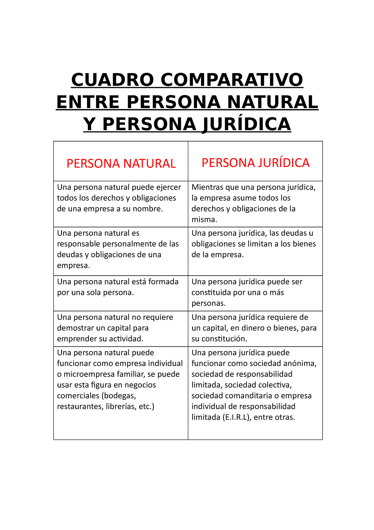 Semana 2 Cuadro Comparativo Entre Persona Natural Y Persona Jurídica