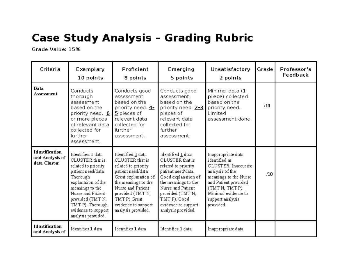 Case Study Group Assignment N Grading Rubric Case Study Analysis