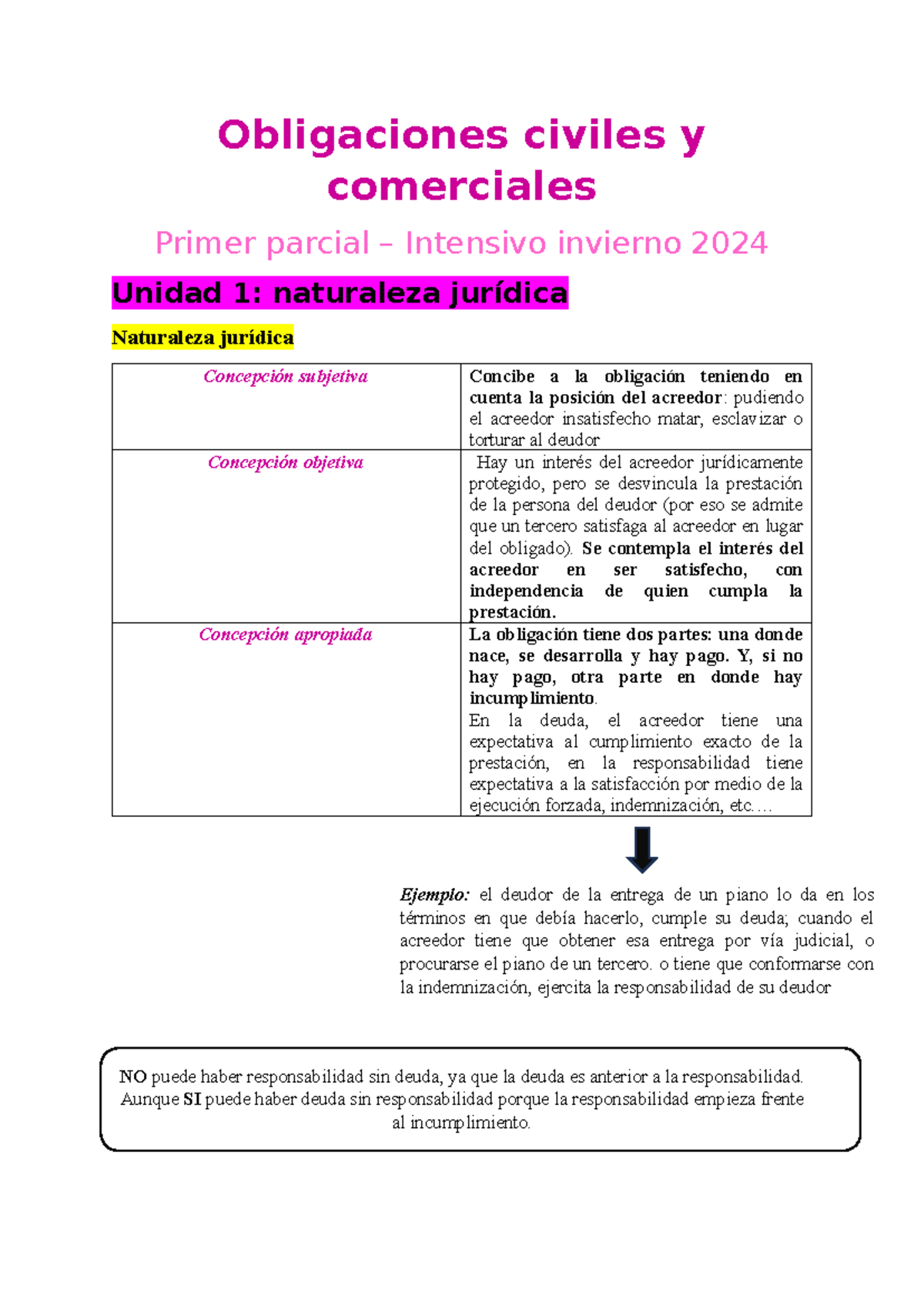 Resumen Primer Parcial Obligaciones Int Obligaciones Civiles Y