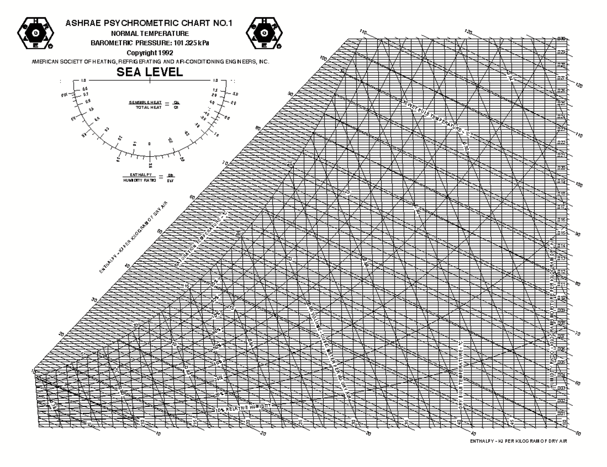 Ashrae Psychrometric Chart R R Ashrae Psychrometric Chart No Normal