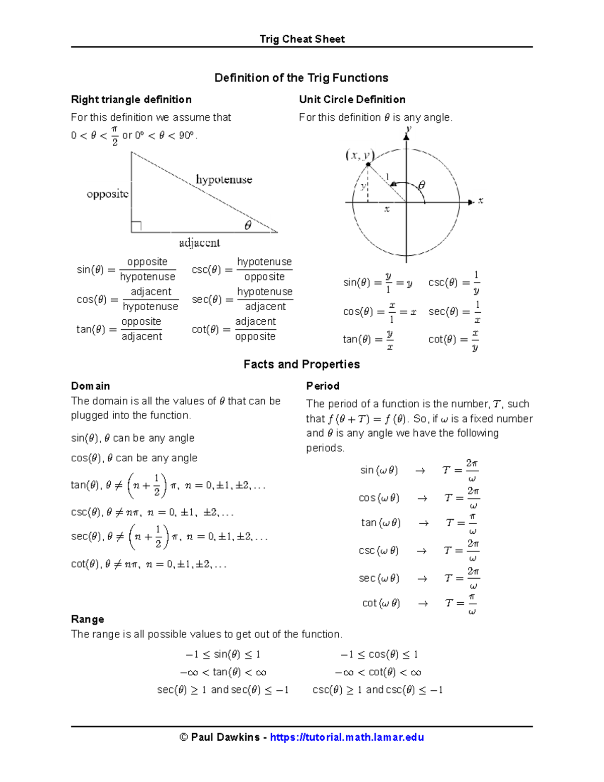 Trig Cheat Sheet Definition Of The Trig Functions Right Triangle