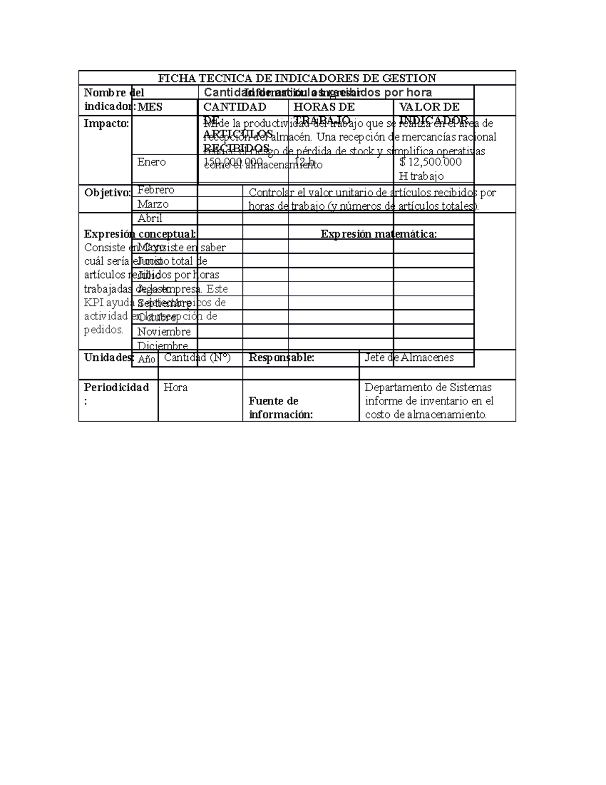 Ficha Tecnica De Indicadores De Gestion Cantidad De Areticulos