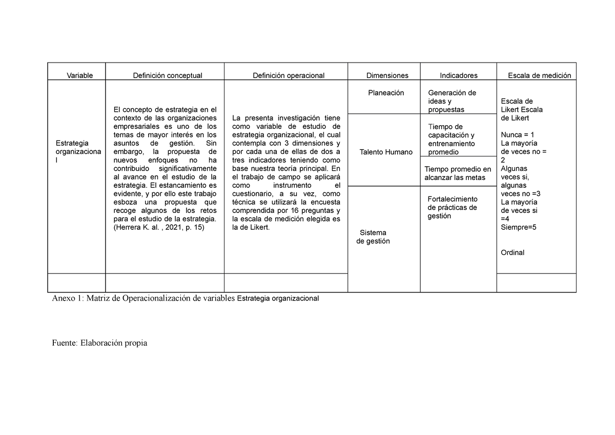 Operacionalizacion Matriz Operacional Variable Definición