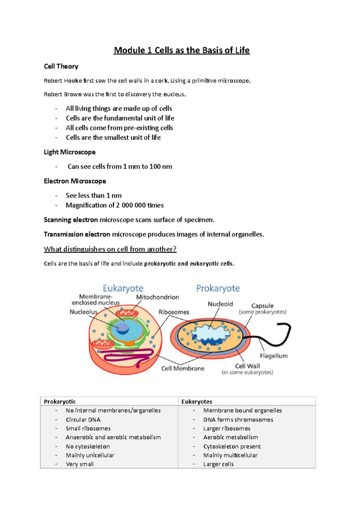 Module 1 Cells As The Basis Of Life Summary Module 1 Cells As The