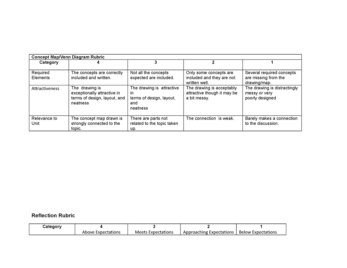 Venn Diagram Rubric Assessment Rubric Venn Diagram Rubrics My Xxx Hot