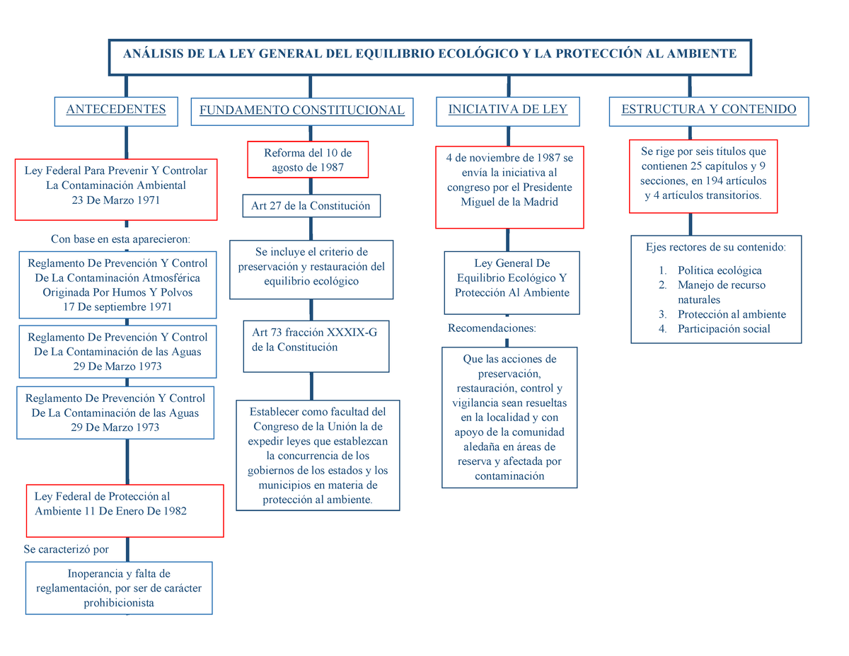 AnÁlisis De La Ley General Del Equilibrio EcolÓgico Y La ProtecciÓn Al