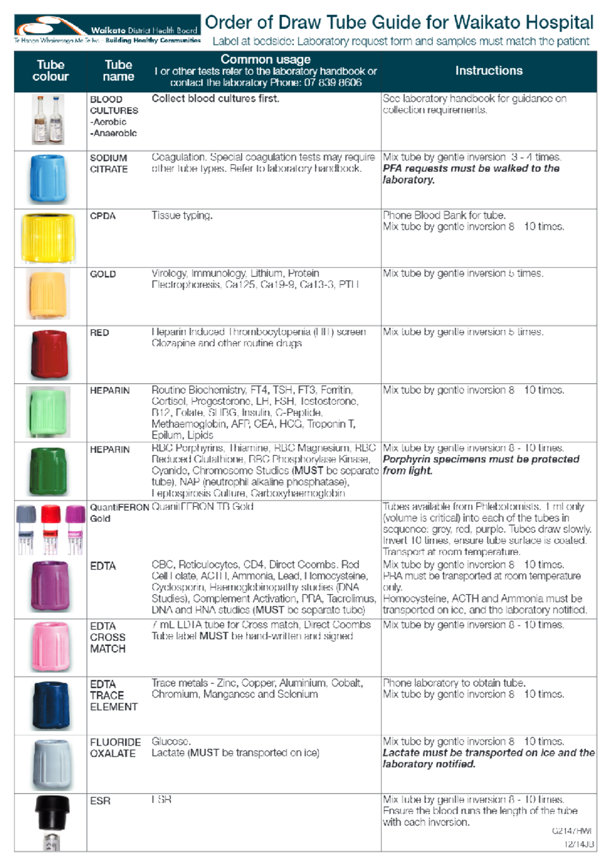 Order Of Draw In Phlebotomy Chart Medical Laboratory Science Studocu