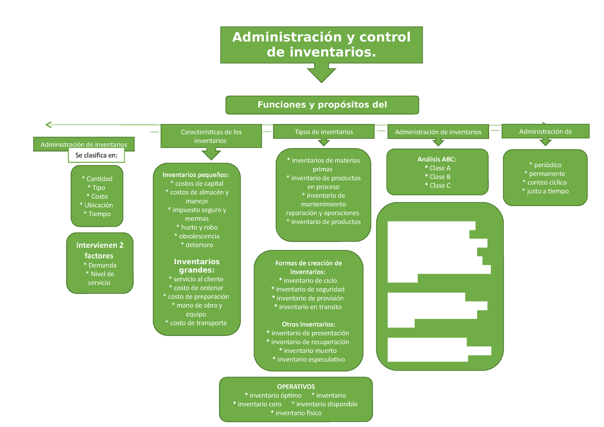 Mapa Conceptual Funciones Y Propositos Del Inventario Ad