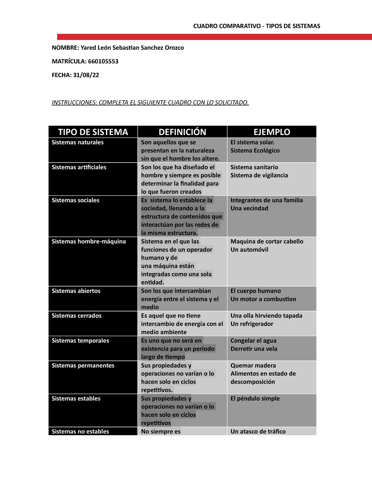 Cuadro Comparativo Tipo De Sistemas Cuadro Comparativo Tipos De