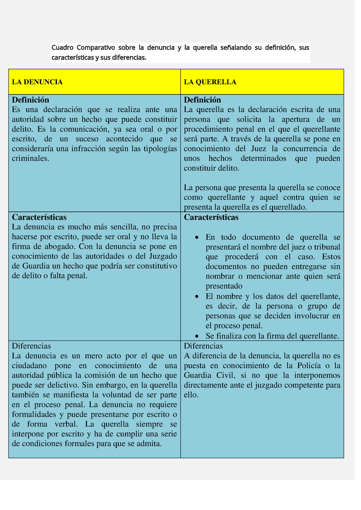 Diferencias Entre Denuncia Y Querella Diferencias Es