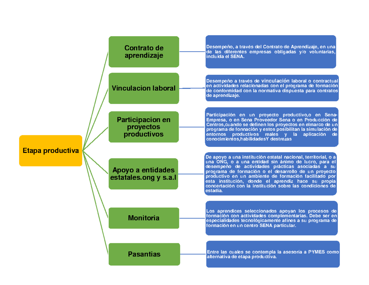 Evidencia Aa4 Ev01 Cuadro Sinóptico Inducción Sena Studocu