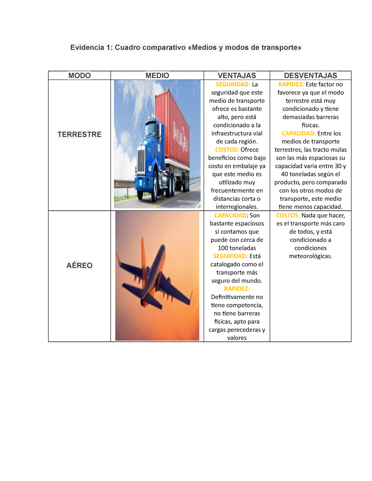 Cuadro Comparativo Medios Y Modos De Transporte Copia Evidencia