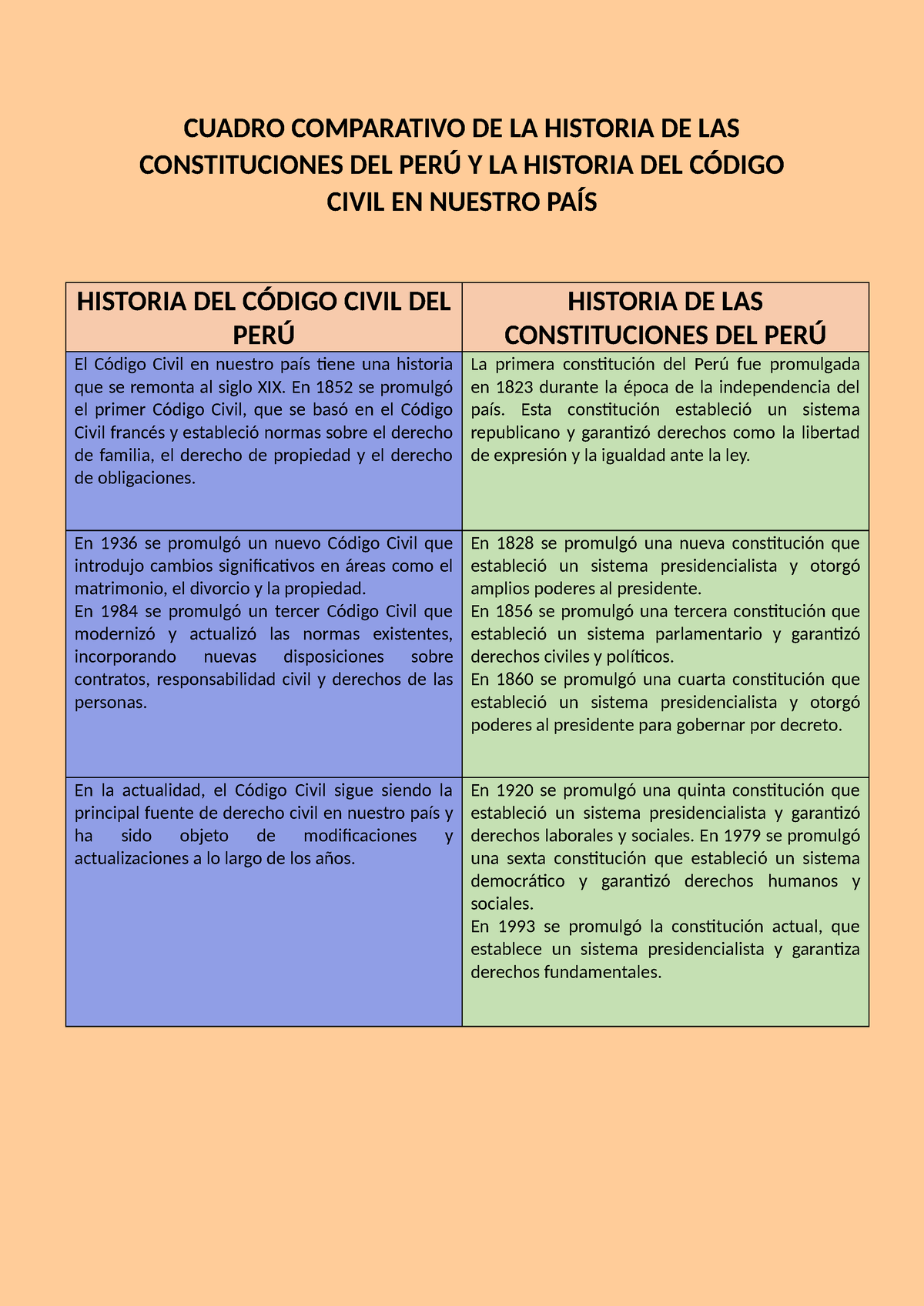 Cuadro Comparativo De Cpp Y Ccp Cuadro Comparativo De La Historia De