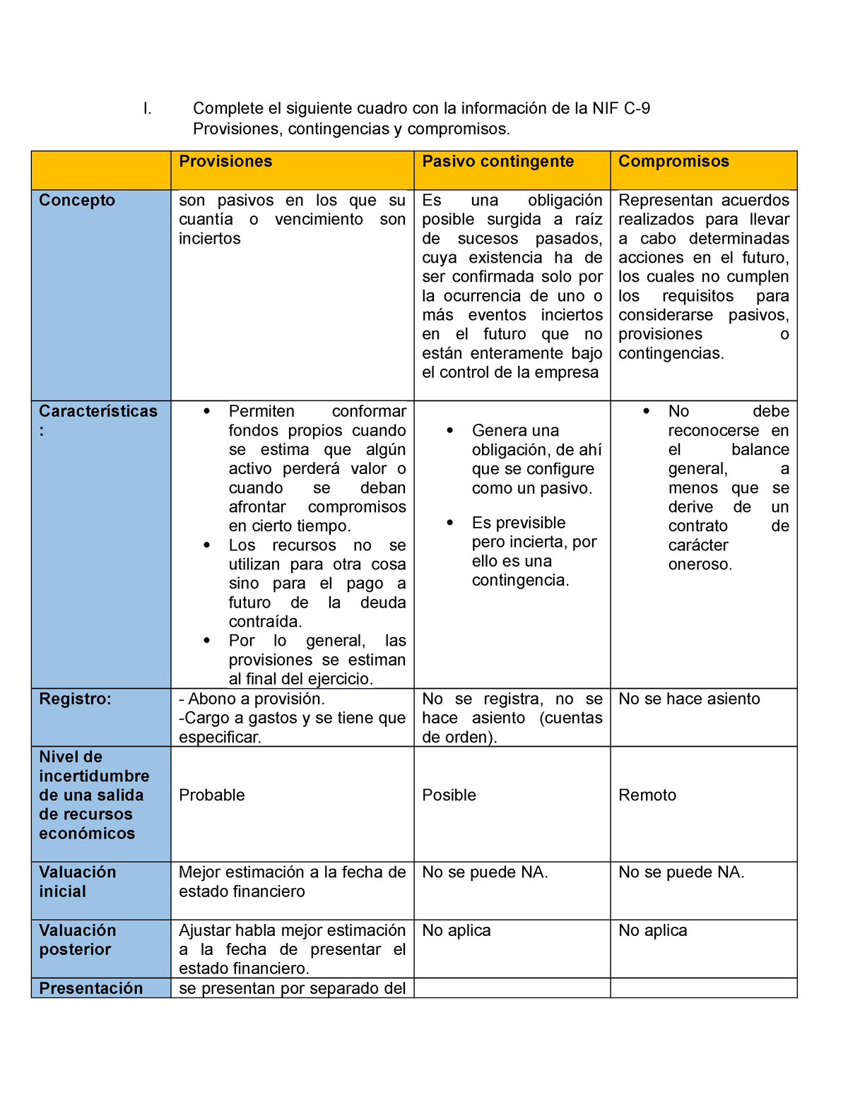 Cuadro Comparativo Evidencia 1 Nif 2 I Complete El Siguiente Cuadro