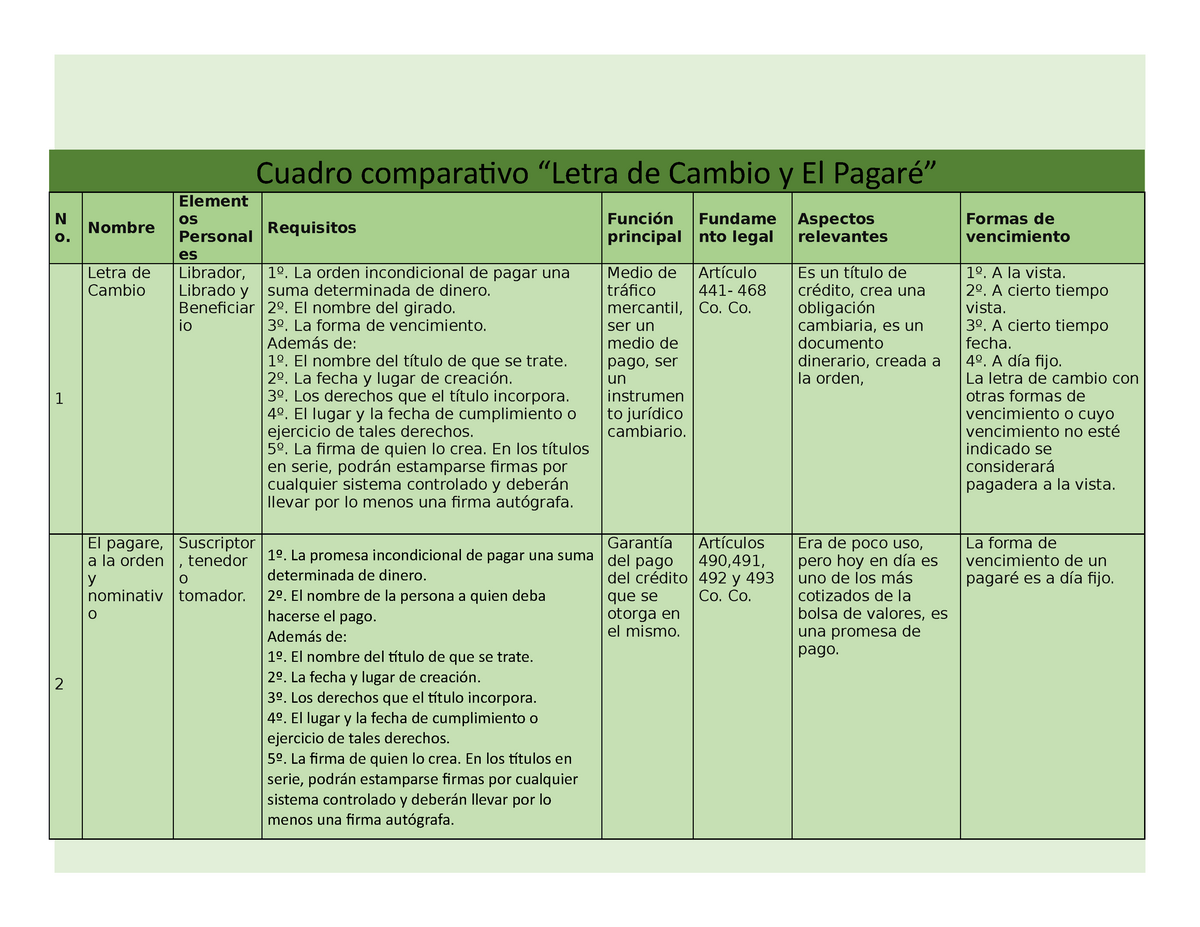 Conoces Las Diferencias Entre Cheque Y Pagare Circulantis Unamed Hot