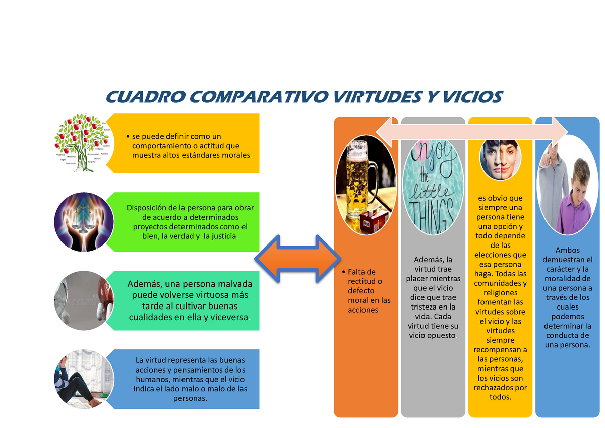 Cuadro Comparativo De Vicios De Lenguaje Porn Sex Pic