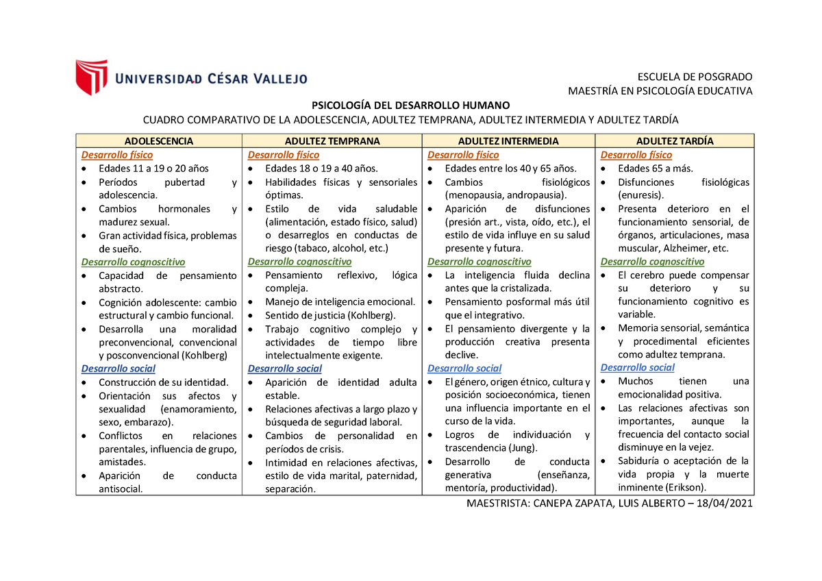 Cuadro Comparativo De Las Etapas De La Adolescencia Studocu Sexiezpix