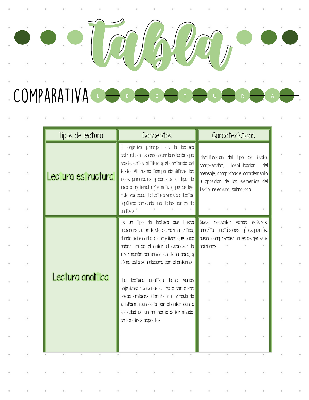 Cuadro Comparativo De Lectura Y Comprension Lectora Kulturaupice Hot