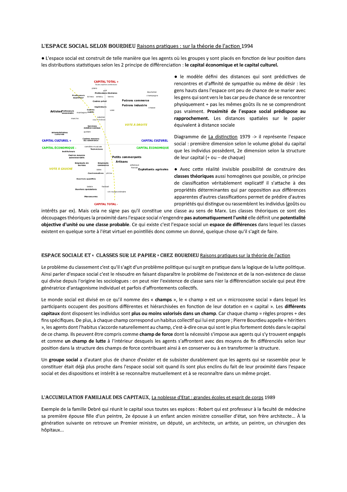 Ses Bourdieu Texte Lespace Social Selon Bourdieu Raisons Pratiques