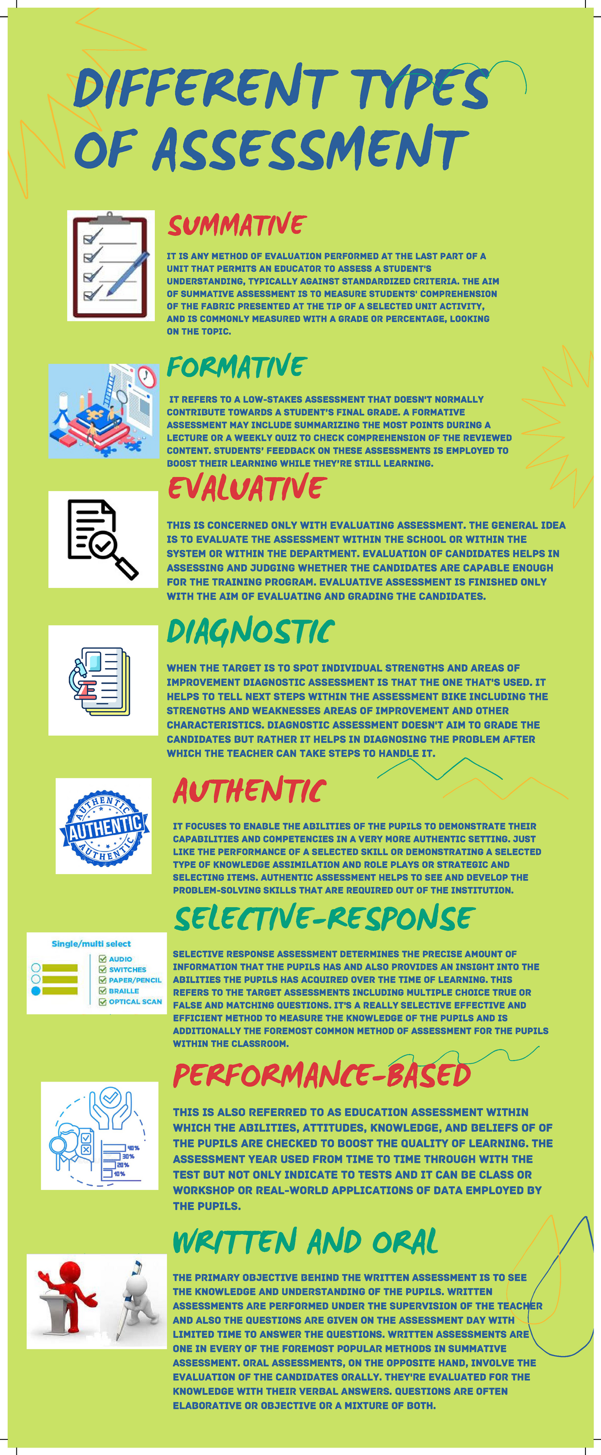 Different Types Of Assessment In A Graphic Organizer Used For