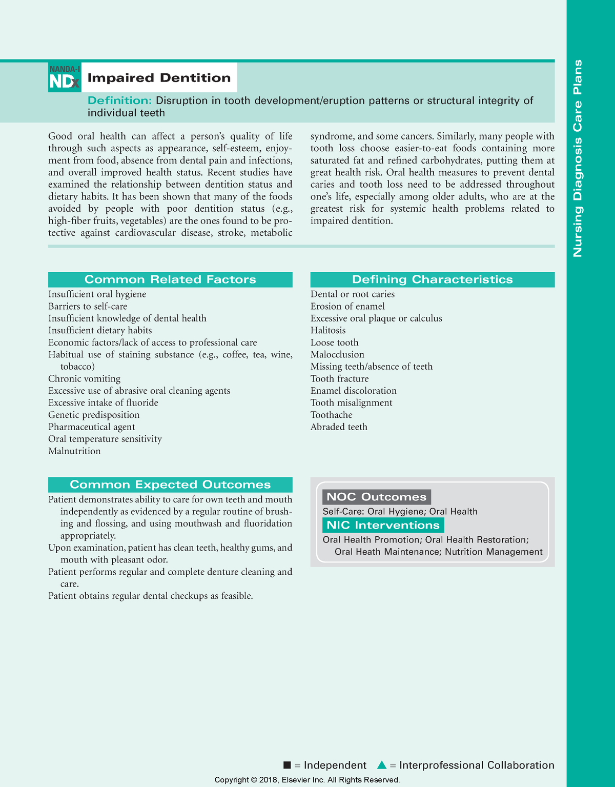 Impaired Dentition Nursing Diagnosis And Nursing Care